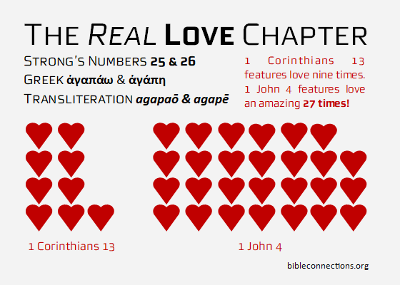 The Real Love Chapter | Bible Connections